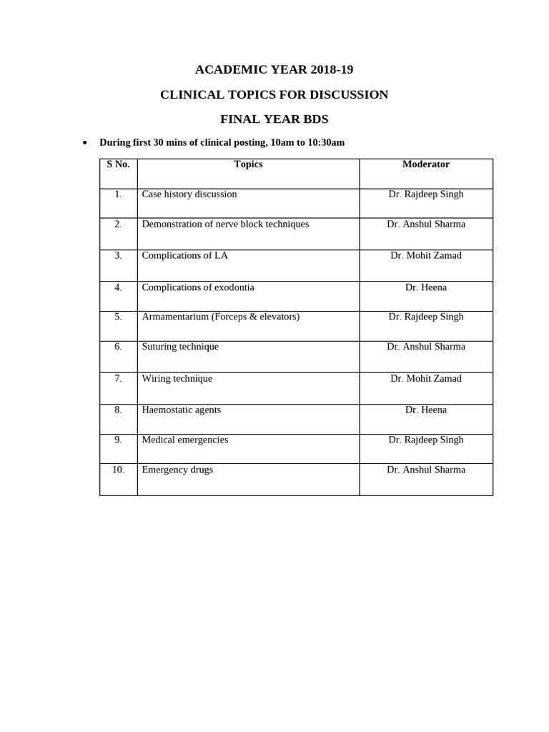 Final Year BDS Clinical Discussion Topics | PDF