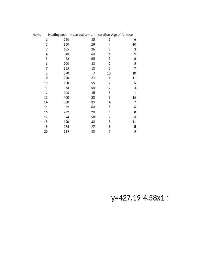 Multiple Regression Practice | PDF | Errors And Residuals | Coefficient Of Determination
