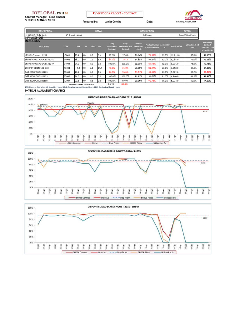 Equipment Availability Report | PDF