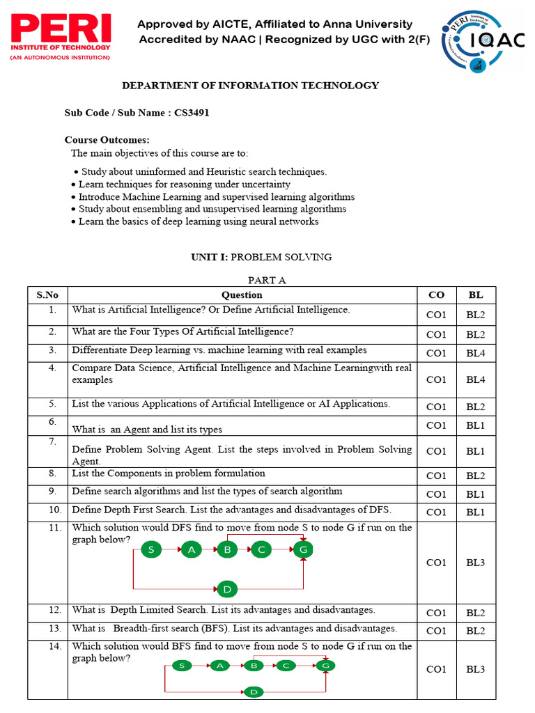 Cse Question Bank Aiml | PDF | Machine Learning | Cross Validation ...