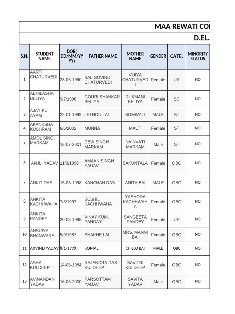 Deled Newbatch 2019 20 | PDF
