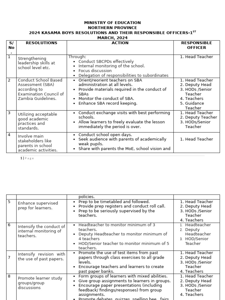 Edited Northern-2024 Kasama Boys Resolutions and Their Respnsible ...