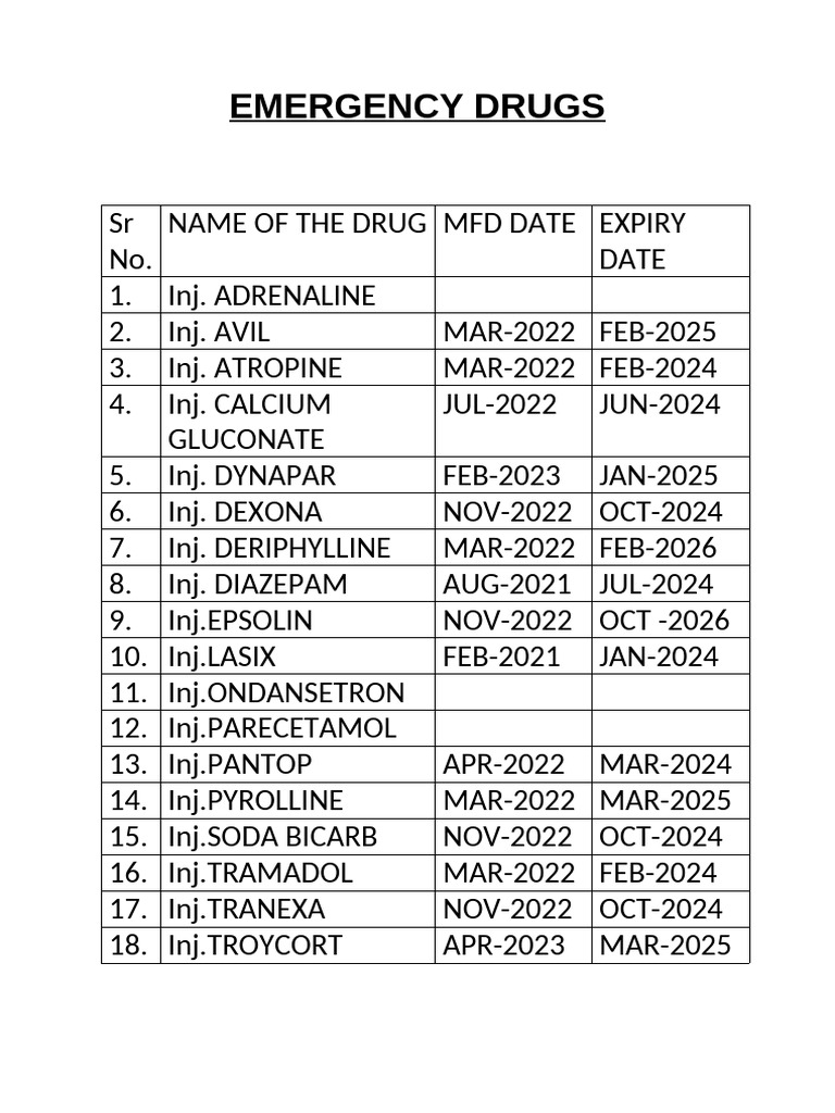 Emergency Drug List for Hospitals | PDF