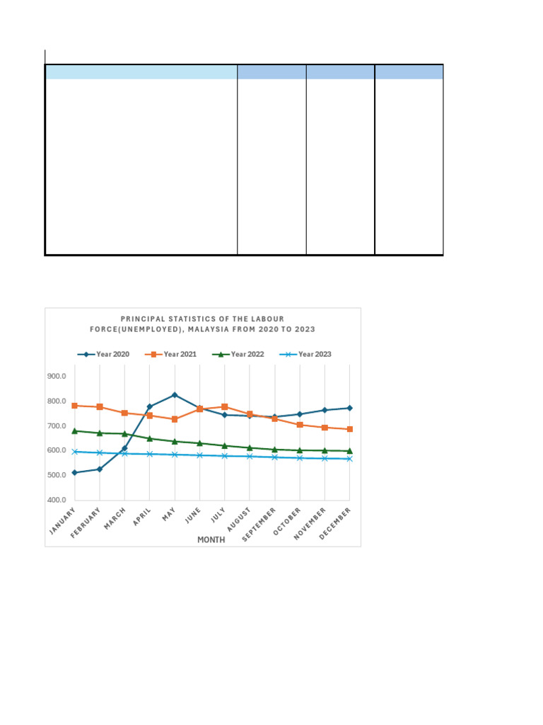 DATA MGT555 ASSG 1 (Version 2) | PDF