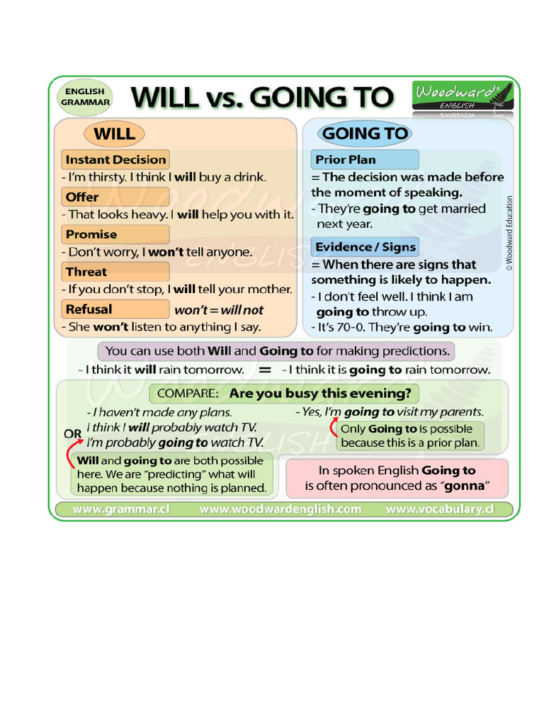 Will Vs Going To | PDF