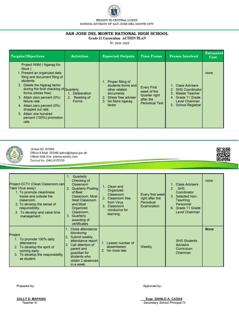 Grade 11 Curriculum Action Plan 2022-2023 | PDF | Classroom | Learning