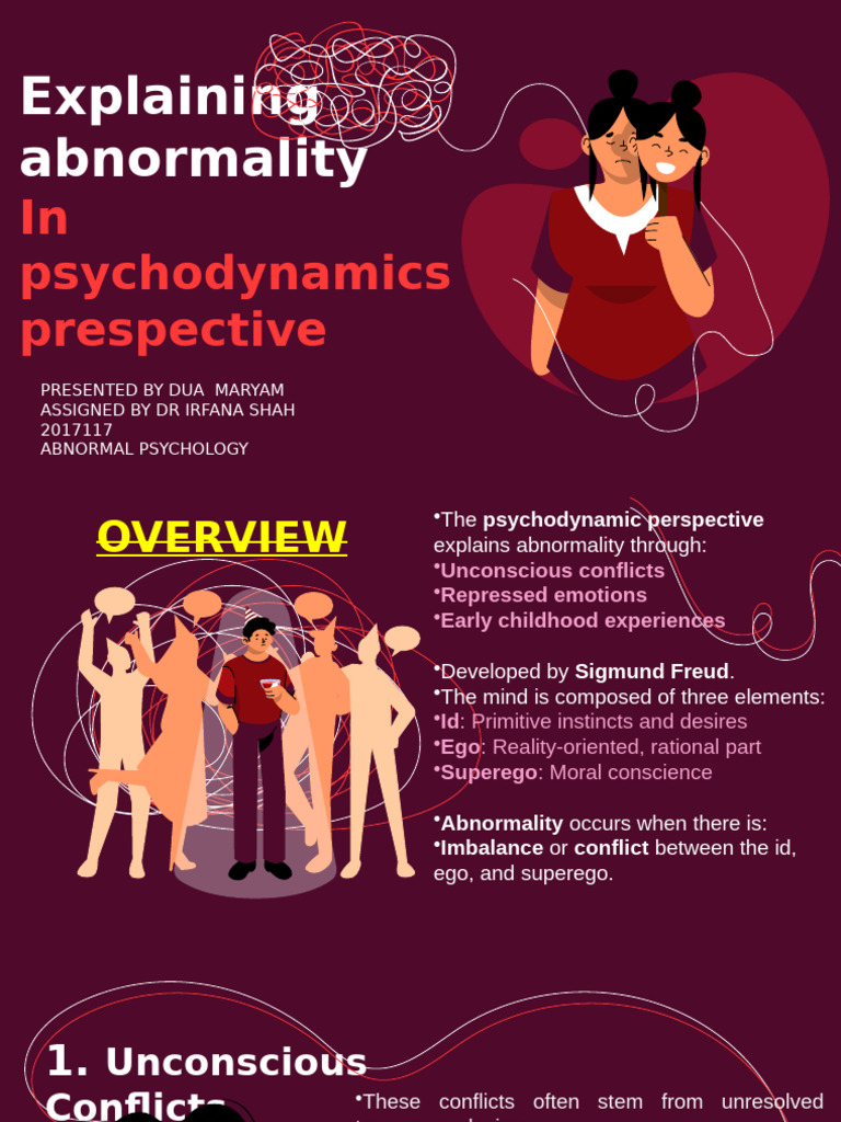 Abnormal Psychology by Dua Maryam | PDF | Psychoanalysis | Unconscious Mind