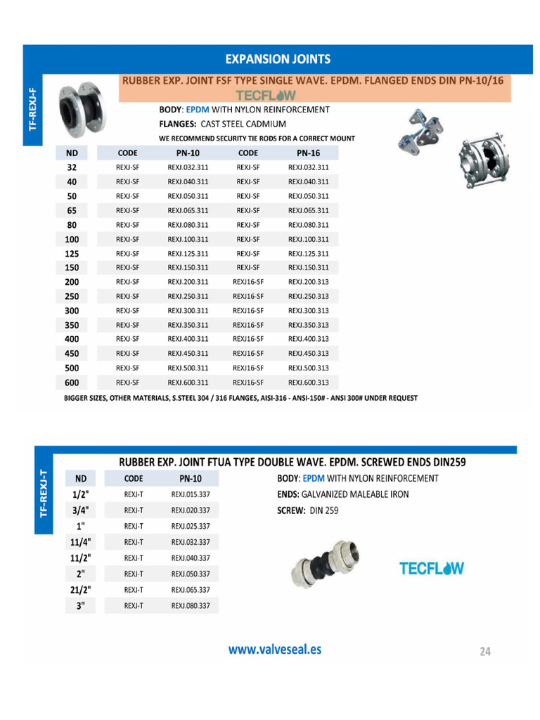 Monchon Antivibratile | PDF