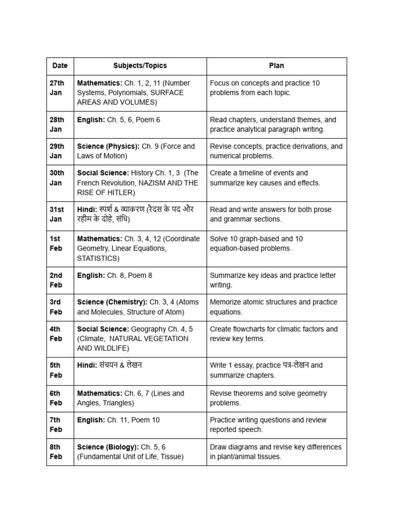 Revision_Timetable | PDF | Mathematics | Physics