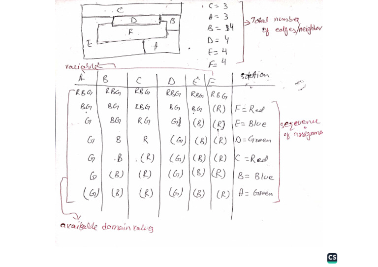 CSP Practice Problem Solution | PDF