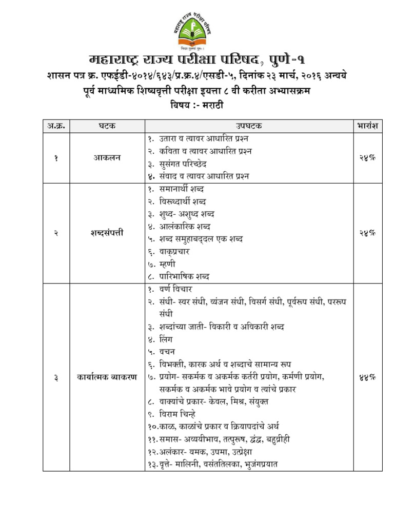 MARATHI MEDIUM - 8th - Marathi | PDF