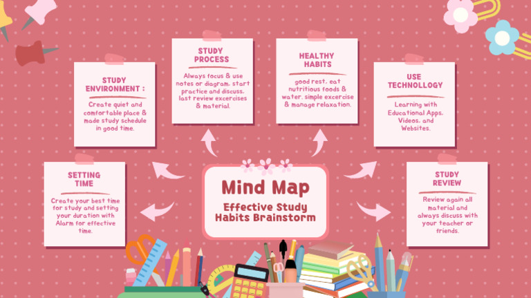 Pink Cute Modern Effective Study Habit Mindmap Brainstorm (3) | PDF Pink Cute Modern Effective Study Habit Mindmap Brainstorm (3) | PDF