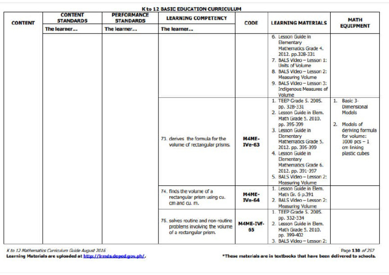 MELCS MATHEMATICS 4 | PDF