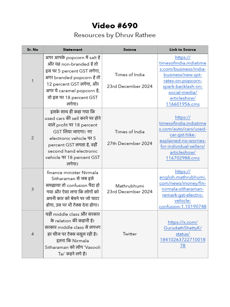 Video 690 Resources By Dhruv Rathee Pdf
