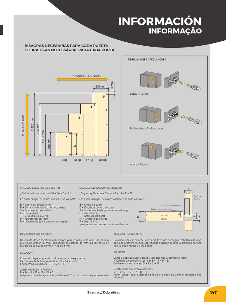 Hinges Information - IM | PDF
