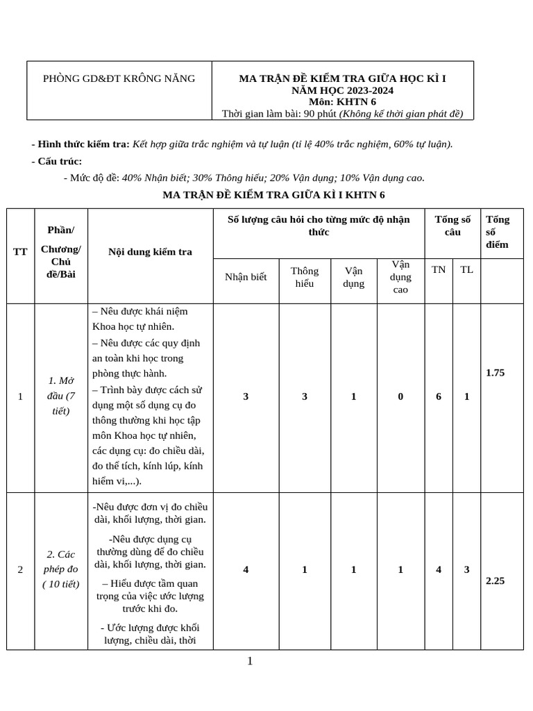 dề giữa kì 1 khtn 6 23-24 hvt | PDF