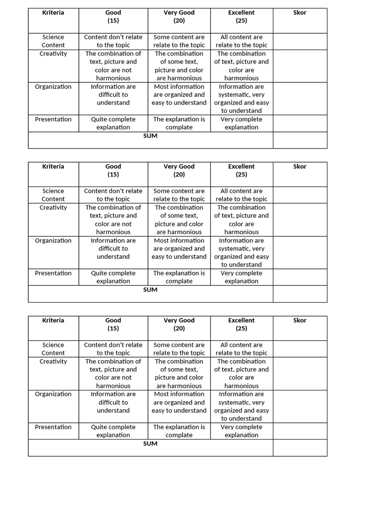 Rubrik Penilaian Portofolio | PDF