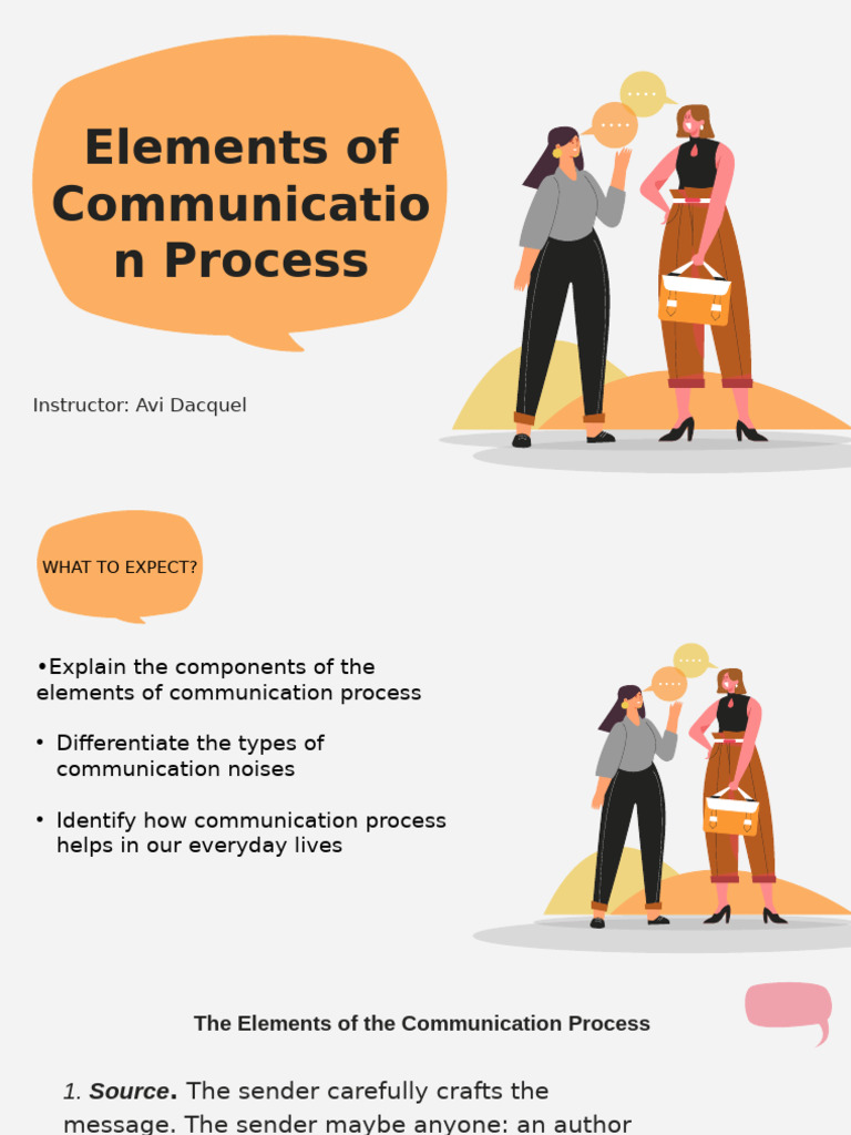 Lesson 1 Elements of Communication Process | PDF | Communication ...