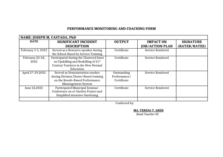 Monitoring and Coaching Form 2022 | PDF