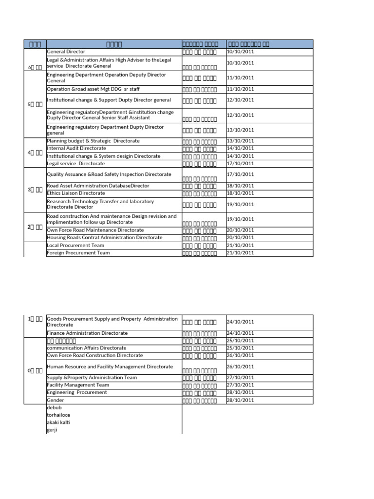 Priventive Maintenace Exel | PDF | Business