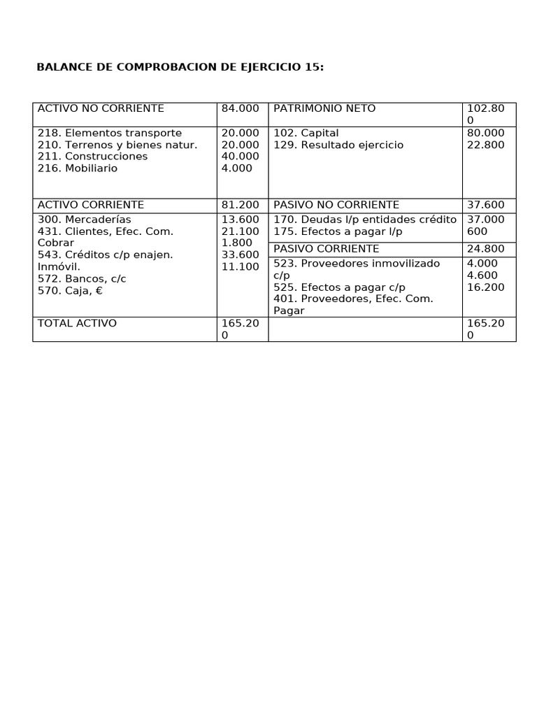 Ejercicio 15 balance comprobacion | PDF