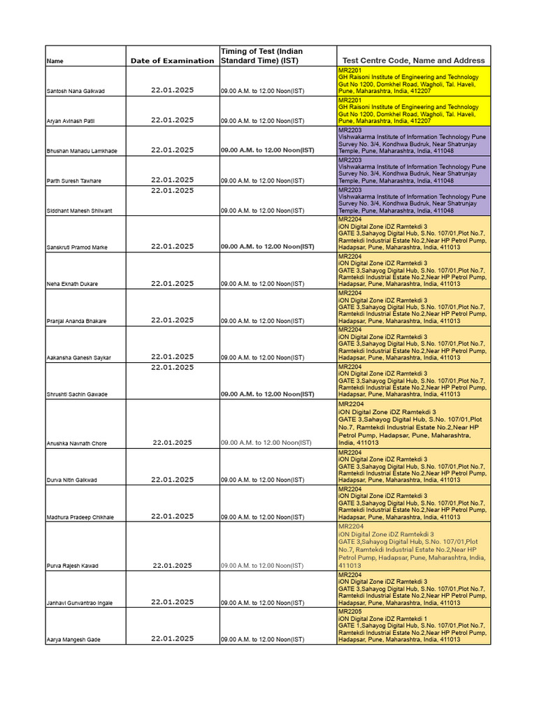 Date of Examination: Timing of Test (Indian Standard Time) (IST) | PDF