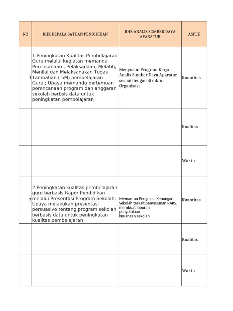 01.rencana Aksi RHK Tendik 2025 Fix | PDF