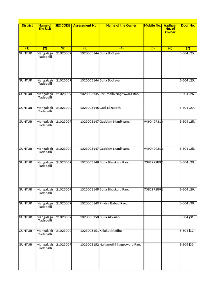 Guntur District Owner Listings | PDF
