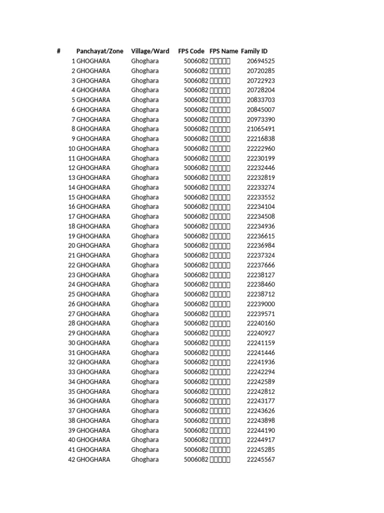 Madhya Pradesh State Food Security Portal, M-Ration Mitra Portal, MP ...