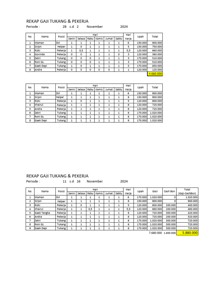 Rekap Gaji Tukang dan Pekerja November | PDF