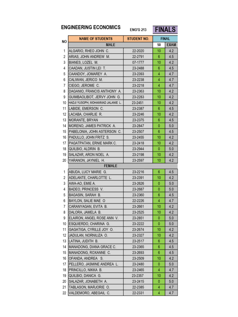 ECONOMICS-FINAL-EXAM-MALE | PDF