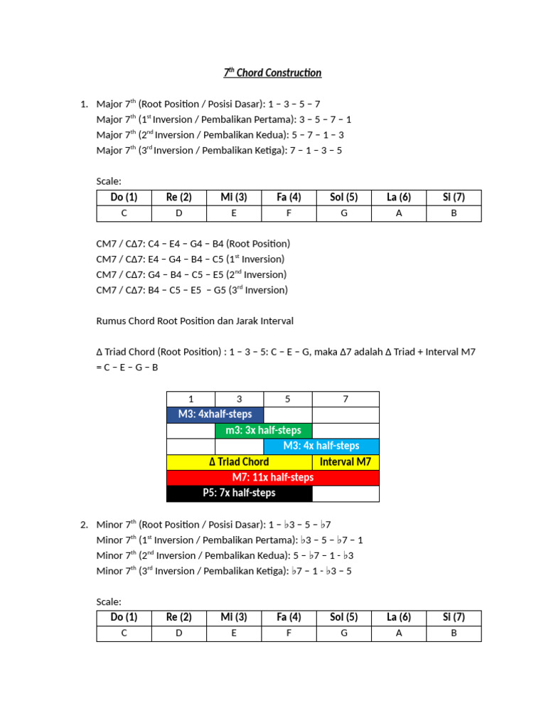 7th Chord Construction | PDF | Chord (Music) | Interval (Music)