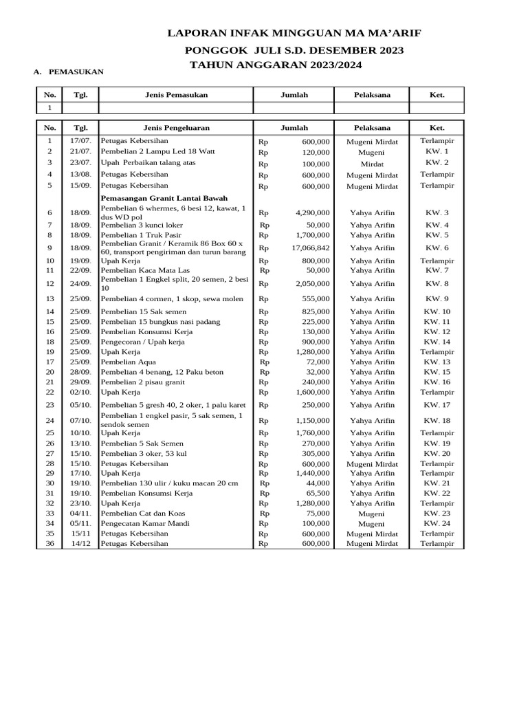 A1.1 Laporan Infaq Mingguan Sekolah | PDF