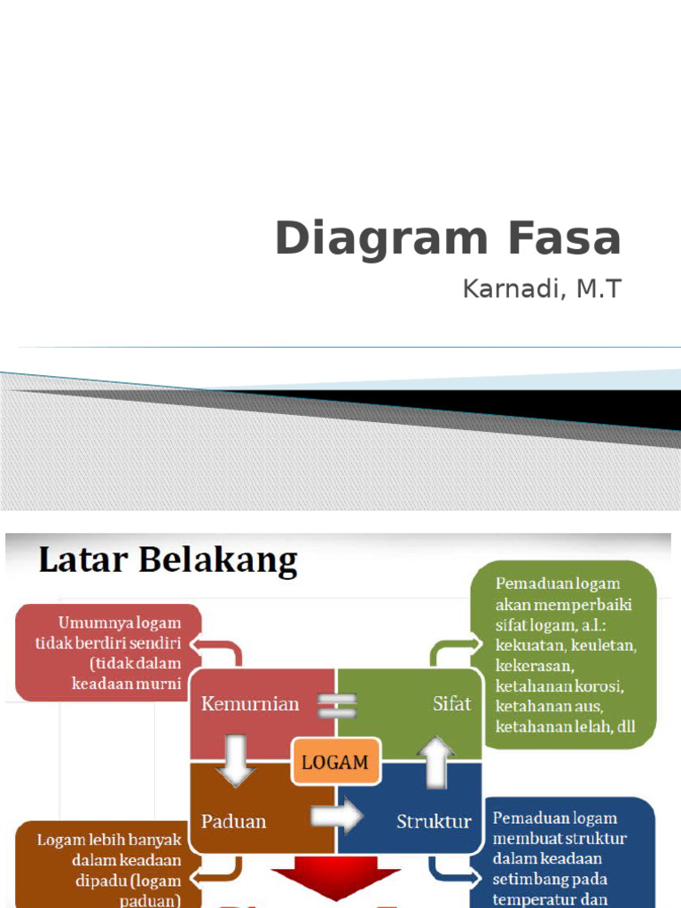 6 Diagram Fasa | PDF