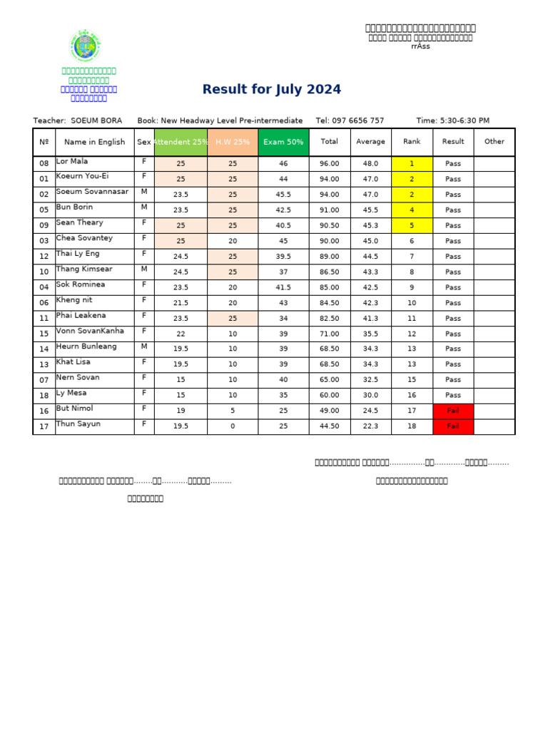 Part Time Result EIS 07-2024 | PDF