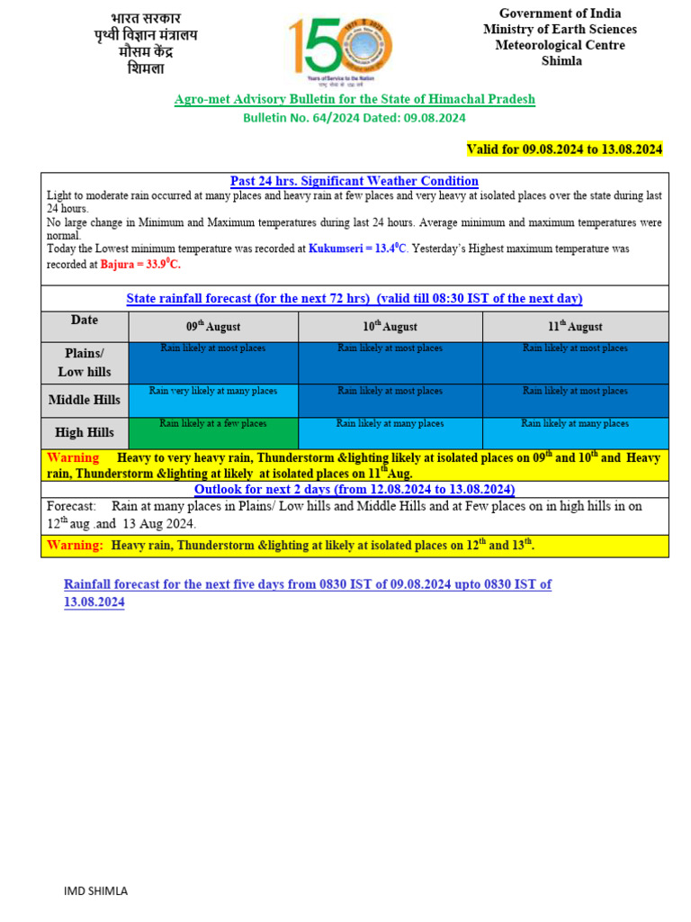Agro Advisory Service Bulletin | PDF | Rain | Sowing