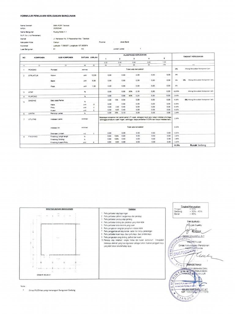 Analisis Kerusakan Bangunan Sma Pgri Takokak | PDF