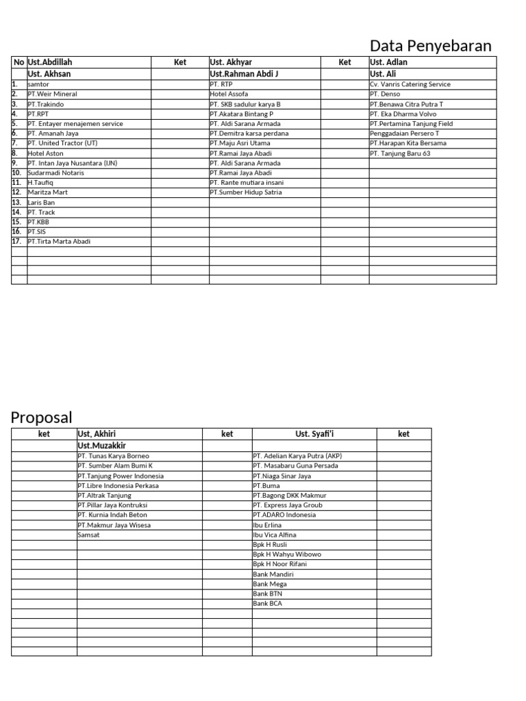 Data Penyebaran Proposal | PDF
