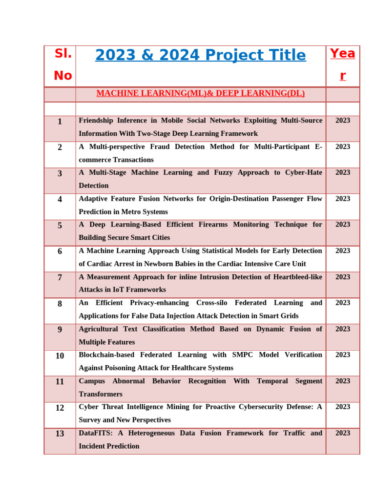 2023 and 2024 Python IEEE Projects List | PDF | Machine Learning | Deep Learning