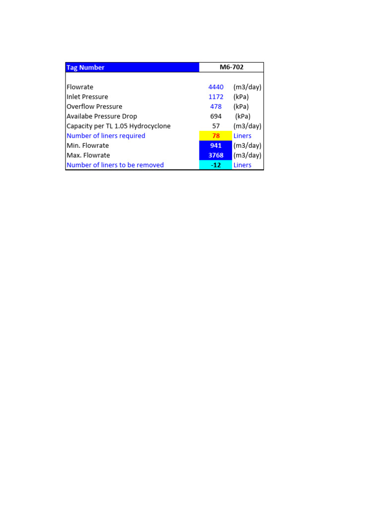 Hydrocyclone Sizing | PDF