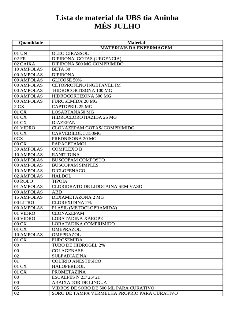 Inventário de Materiais UBS Julho | PDF