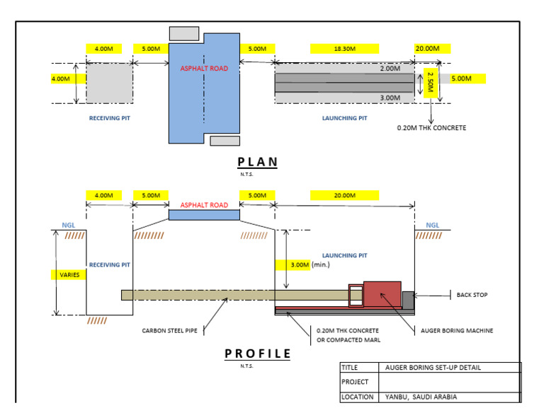SAMPLE OF AUGER BORING SET-UP DETAILS- | PDF
