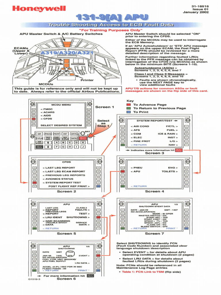 131-9A TS ECB Fault Data Guide | PDF