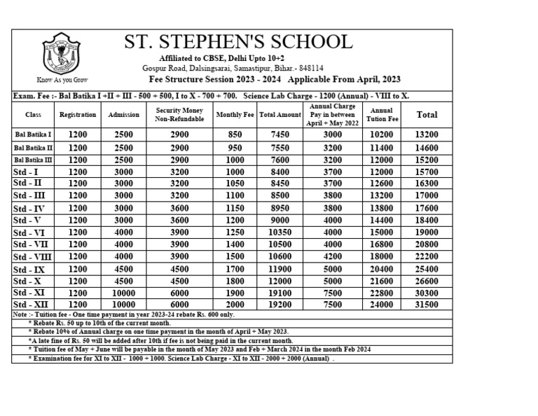 St. Stephen's School Fee Structure 2023-24 | PDF | Fee | Services ...