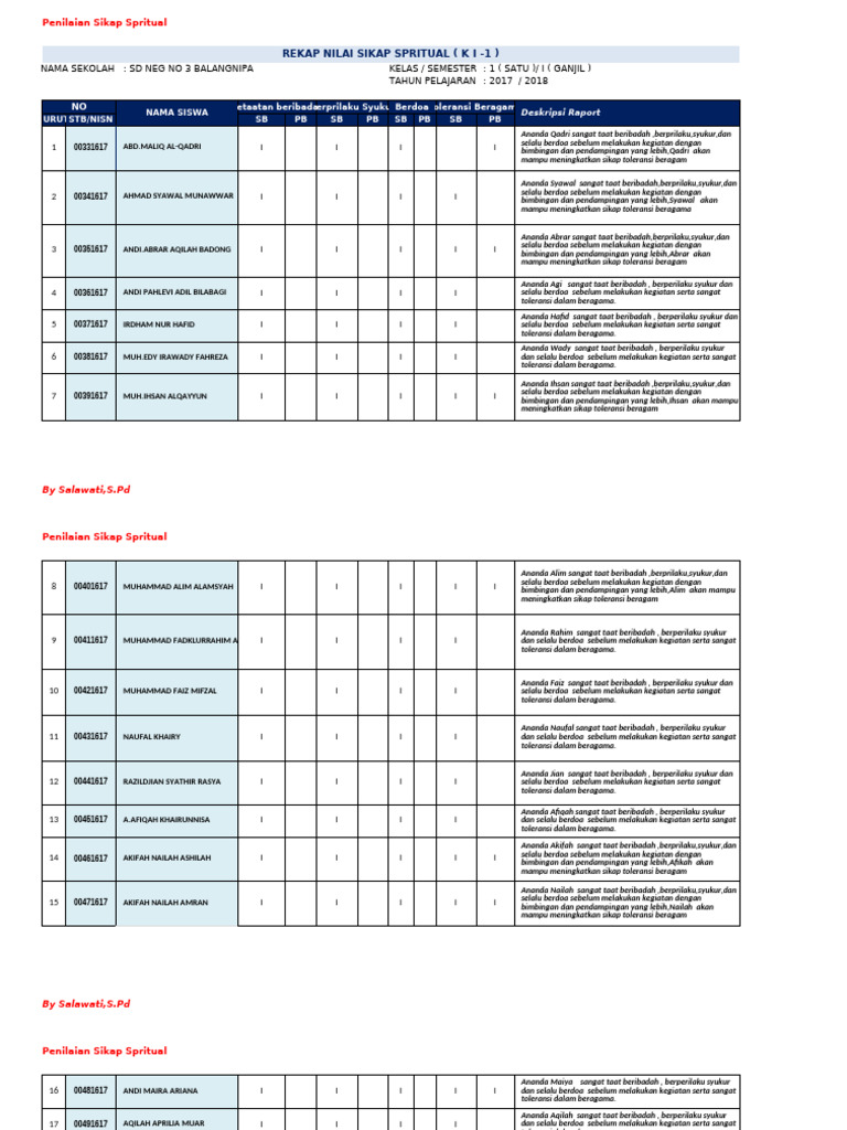 Rekap Nilai Rapor Ki 3 KLS 3 | PDF