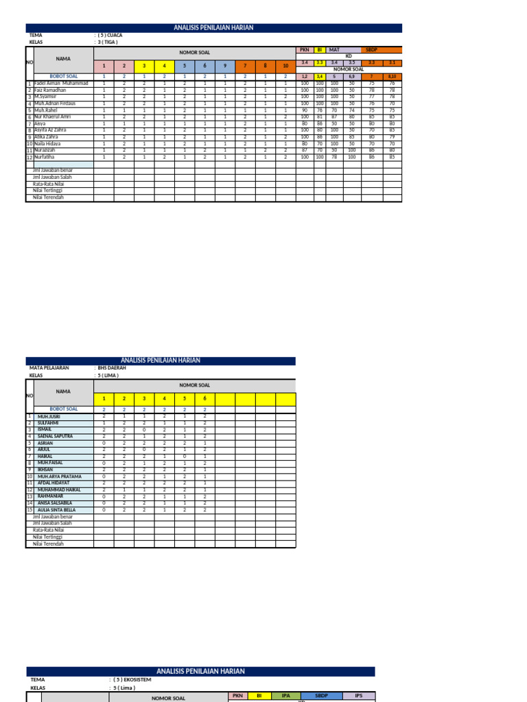 Analisis PH (Tema 5,6,7,8) | PDF