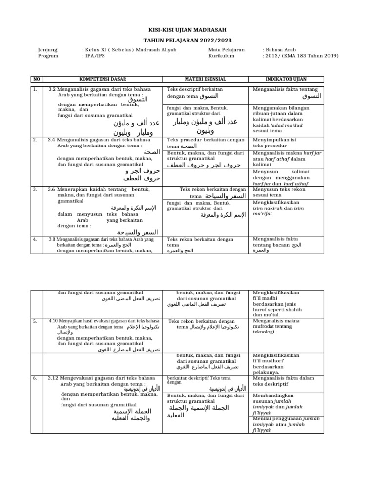 KISI-KISI PAT BAHASA ARAB KELAS 11 2023 | PDF