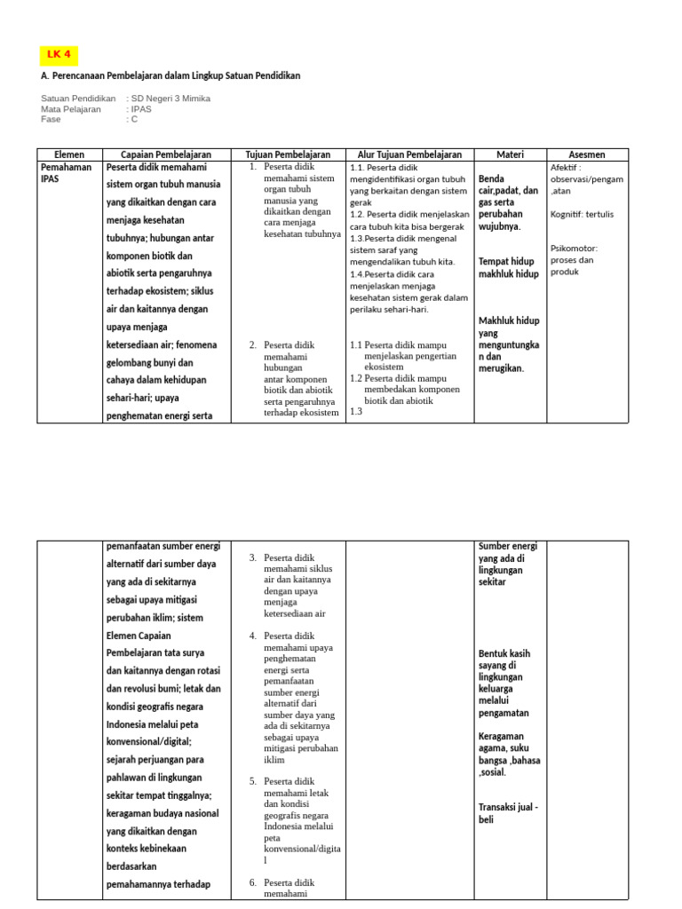LK 4. A. ipas sdn3 Perencanaan Pembelajaran dalam Lingkup Satuan Pendidikan (Final) | PDF
