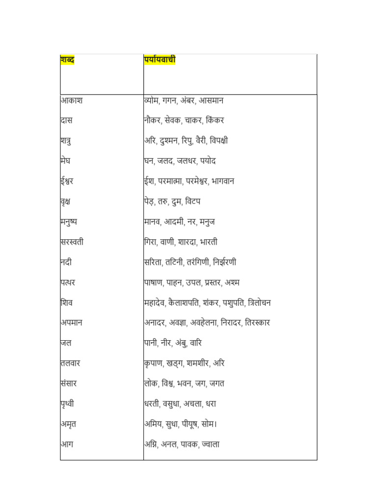 Vilom,Paryayevachi,Anek Shabdo Ke Liye Ek Shabd (1) | PDF