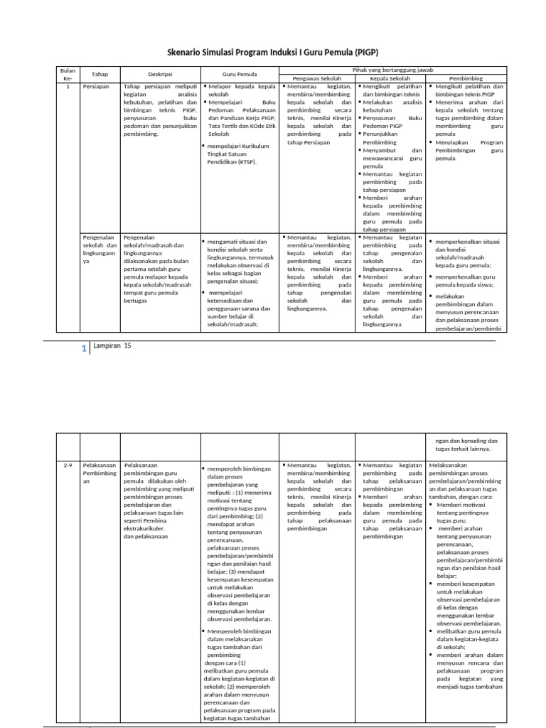 Panduan PIGP: Tahapan dan Penilaian | PDF
